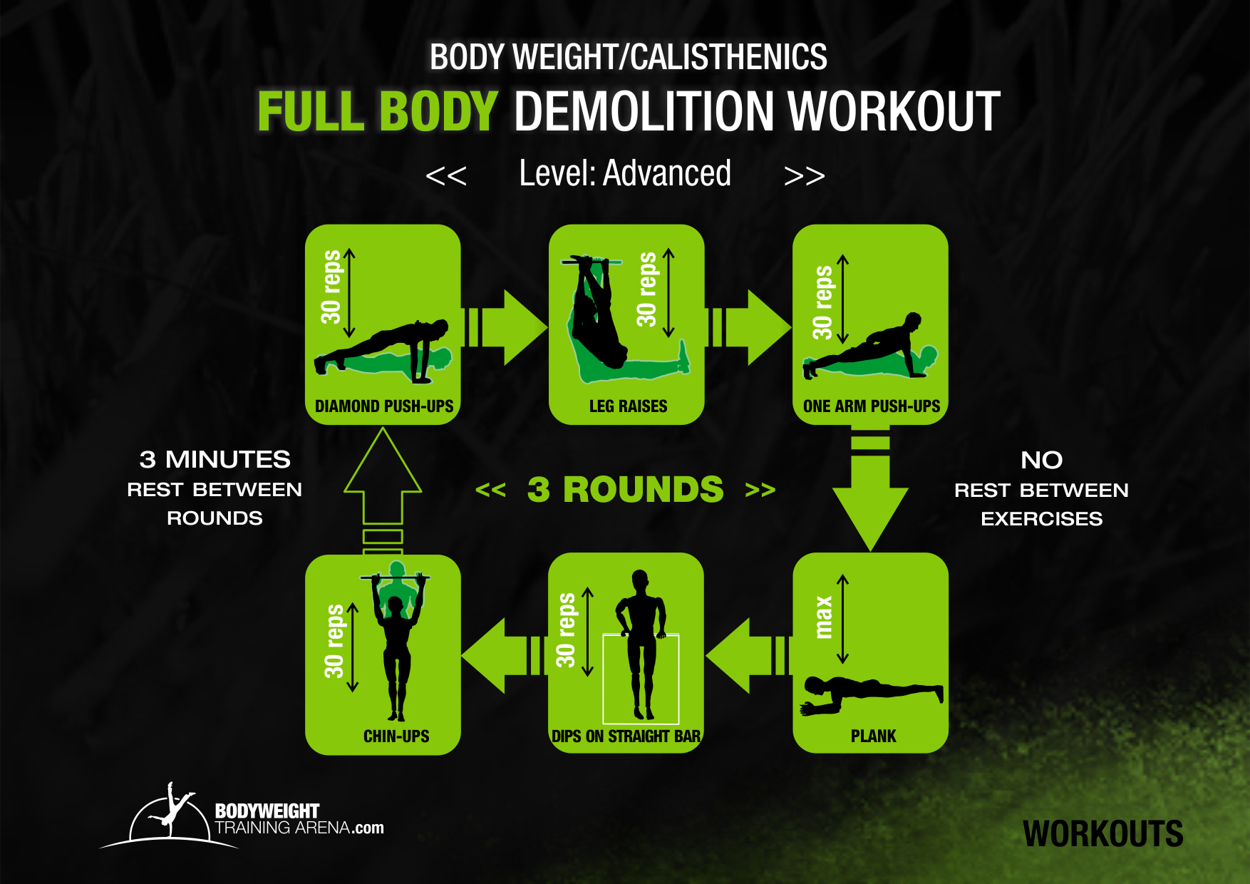 Advanced Calisthenics Workout Routine Advanced Calisthenics Workout Routine