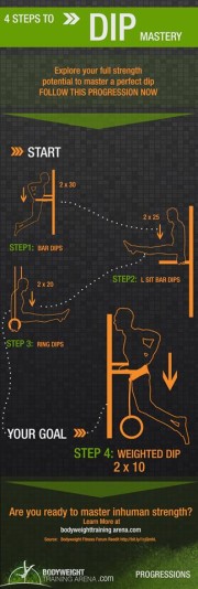 Dips Progression - Bodyweight Training Arena