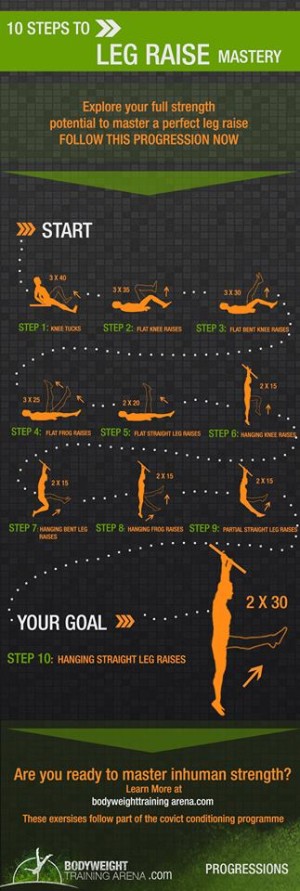Calisthenics Progressions List - Bodyweight Training Arena