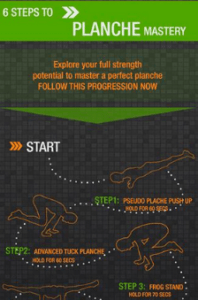 Calisthenics Planche Progression | BWTA