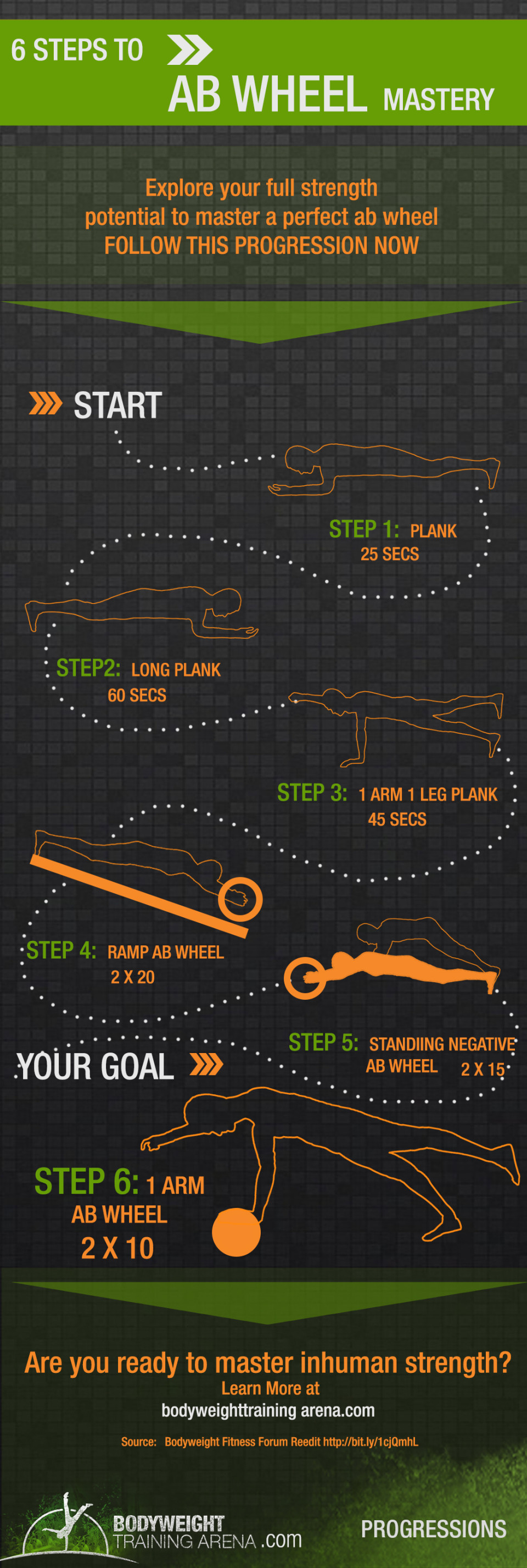 Ab Wheel Progression - Bodyweight Training Arena