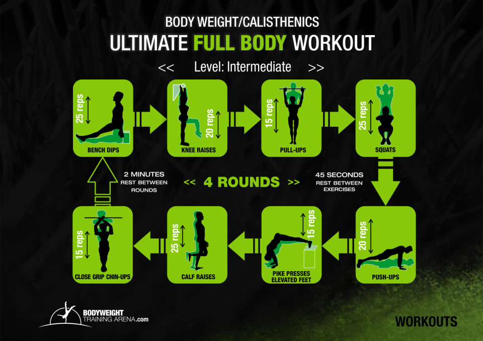 Calisthenics Workouts Plans I Bodyweight Training Arena - Bodyweight ...