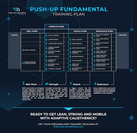 How to do Push-ups: The Ultimate Guide - Bodyweight Training Arena