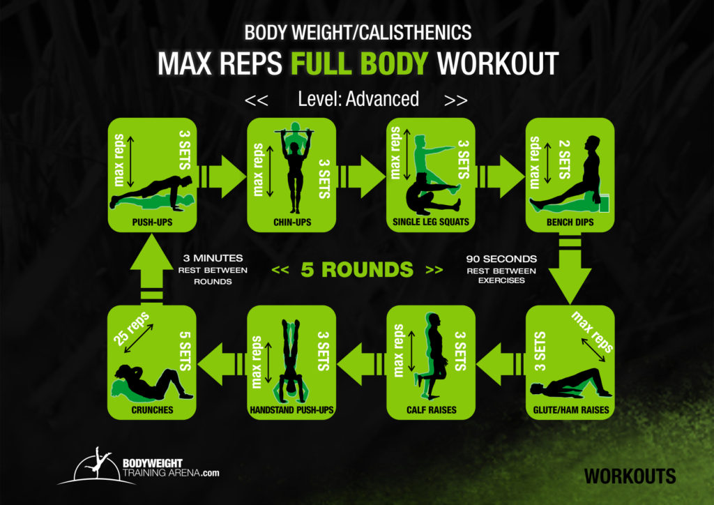 Ultimate High Intensity Calisthenics Workout | BWTA