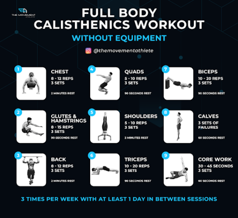 The Ultimate Guide to Fat Loss - Bodyweight Training Arena
