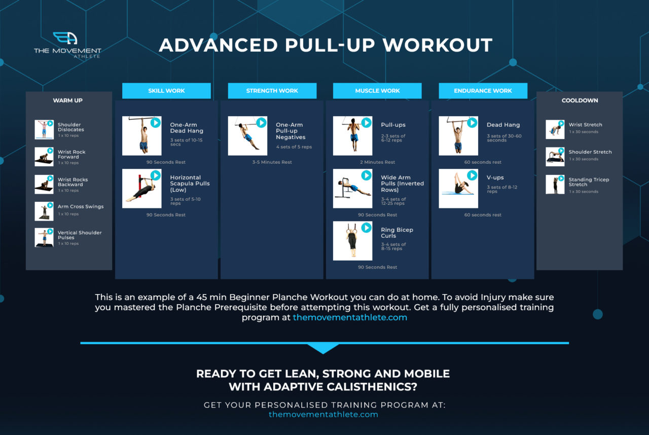 How to do a Perfect Pull-up: For Beginners to Advanced - Bodyweight ...