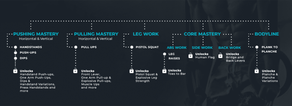 How To Nail The L-Sit: 6 Essential Steps For Beginners - Bodyweight ...