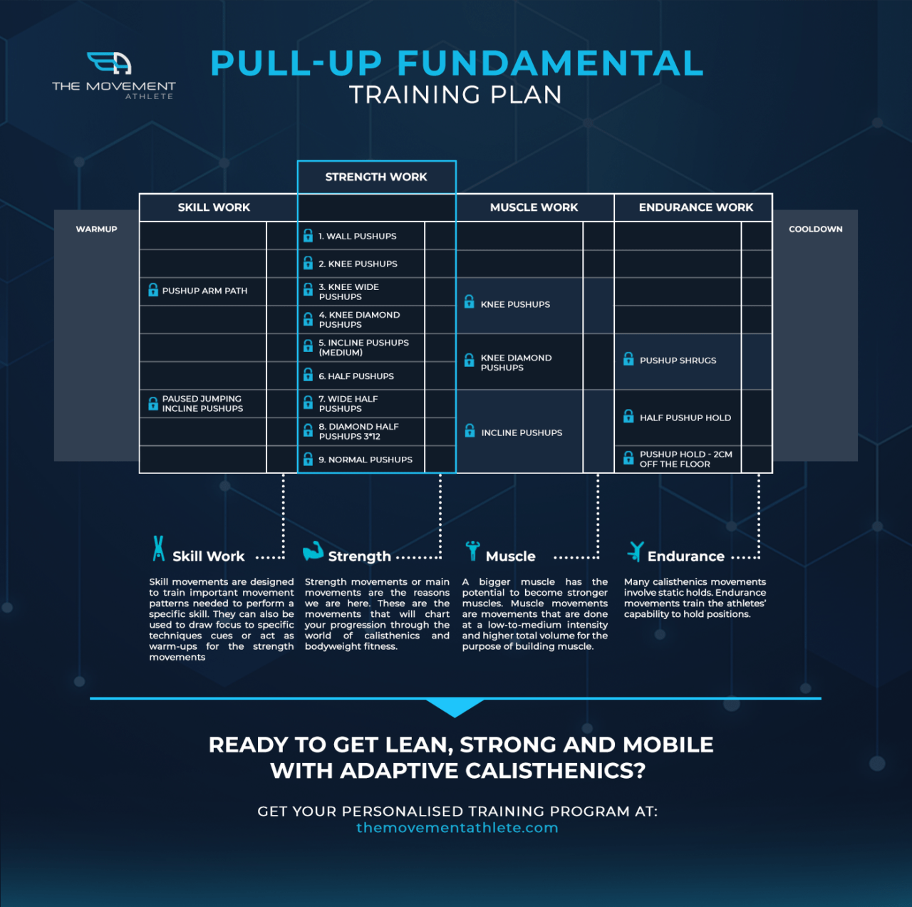 Pull-up Progressions: Step-by-step Guide - Bodyweight Training Arena