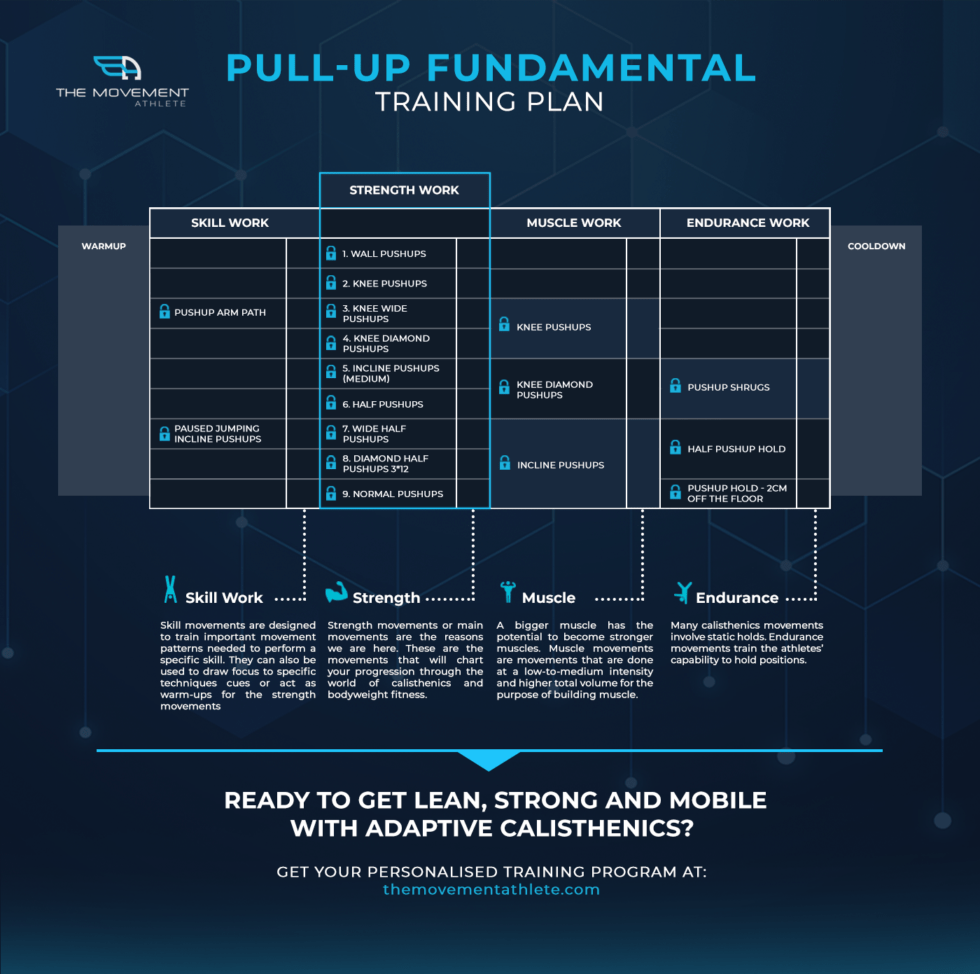 Pull-up Progressions: Step-by-step Guide - Bodyweight Training Arena